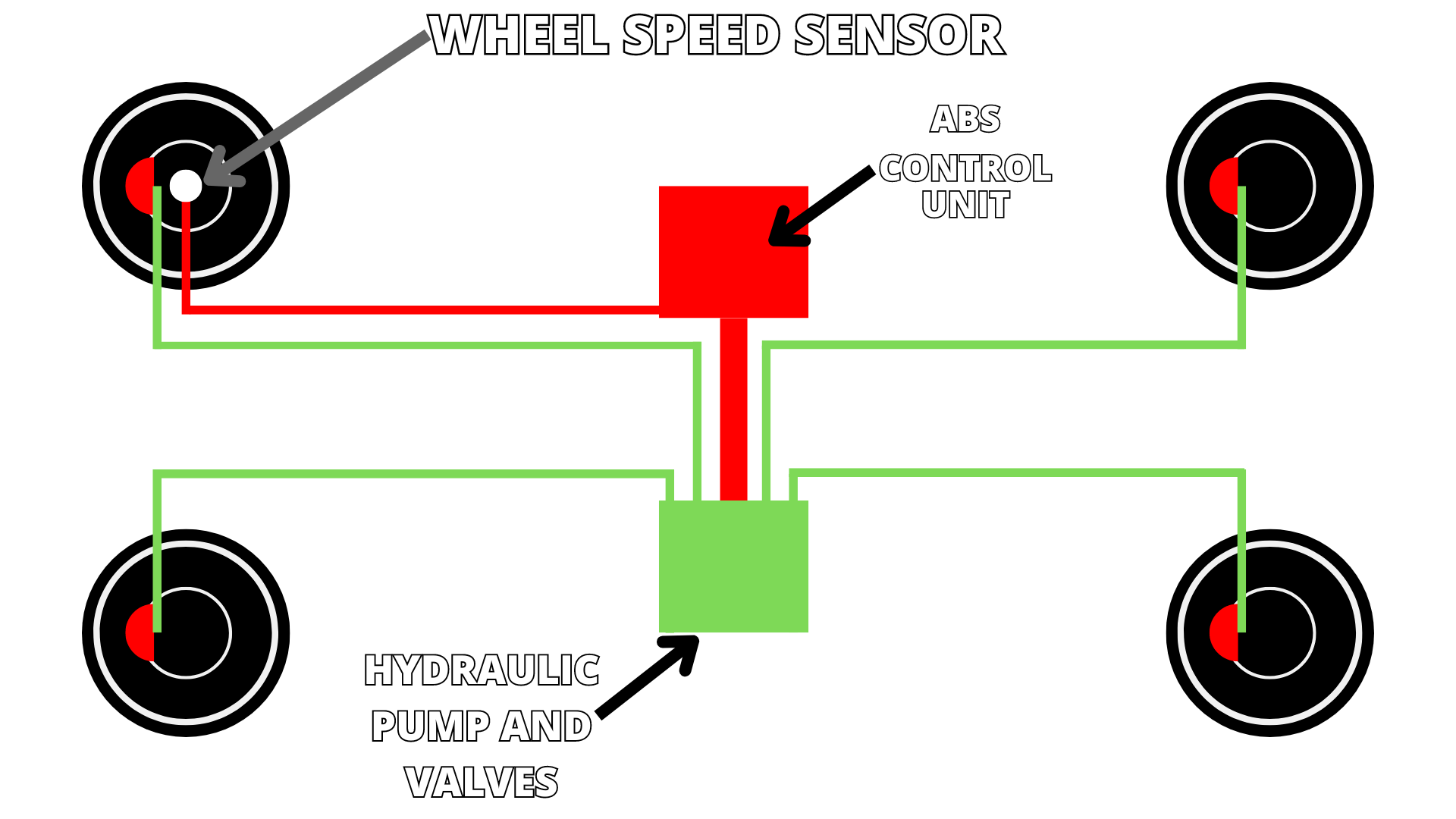 Car Brakes: Meaning, Types, Prices and Comparison - Vecrep