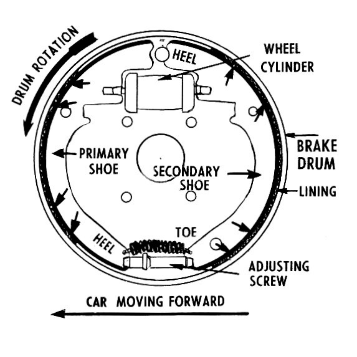Car Brakes: Meaning, Types, Prices and Comparison - Vecrep