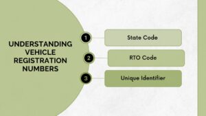 How to Check a Car's Registration Number in India - Vecrep
